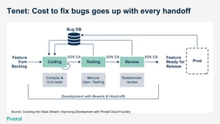 Cloud-Native Fundamentals: Accelerating Development with Continuous Integration | PPT