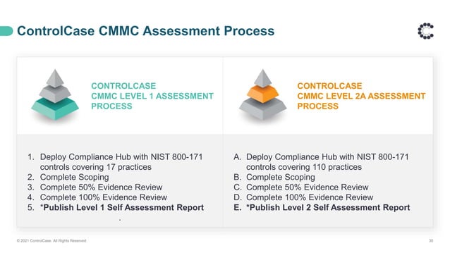 Webinar - CMMC Certification.pptx