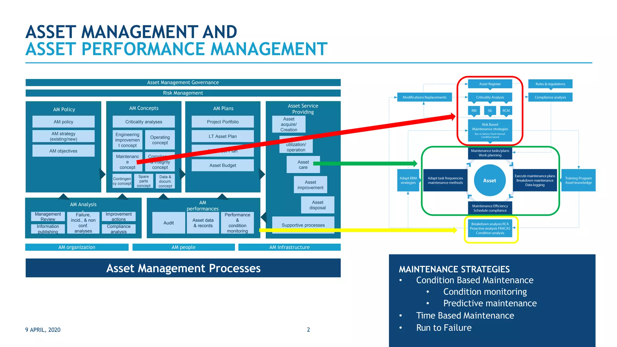 Webinar | Condition monitoring, continuous condition monitoring or APM4 ...
