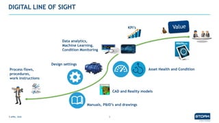 Webinar | Condition monitoring, continuous condition monitoring or APM4 ...