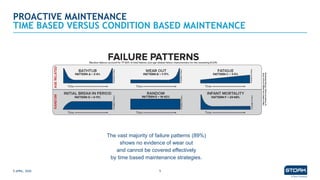 Webinar | Condition monitoring, continuous condition monitoring or APM4 ...