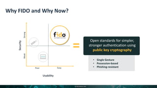 Webinar: Considerations for Deploying FIDO in the Enterprise | PPT