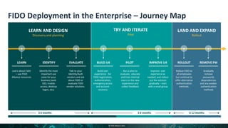 Webinar: Considerations for Deploying FIDO in the Enterprise | PPT
