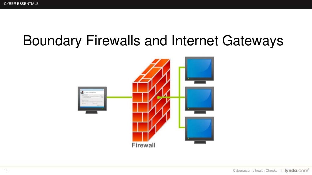 14 Boundary Firewalls and Internet