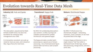 Webinar Data Mesh - Part 3 | PDF
