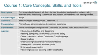 Webinar: DataStax Training - Everything you need to become a Cassandra ...