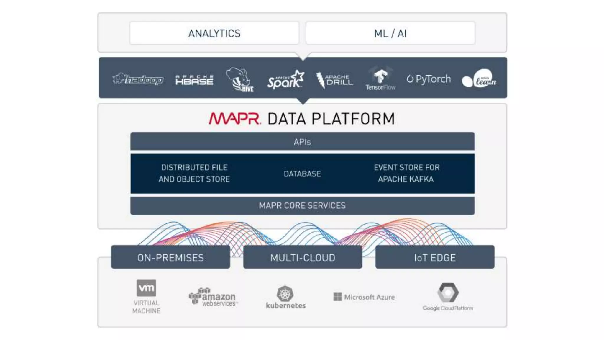 A Guide to Data Versioning with MapR Snapshots | PPTX