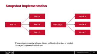 A Guide to Data Versioning with MapR Snapshots | PPTX