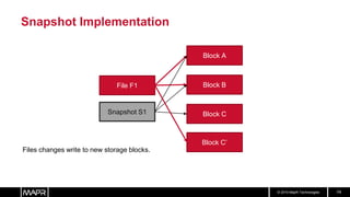 A Guide to Data Versioning with MapR Snapshots | PPTX