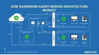 The Art of Managing and Securing Endpoints | PPT
