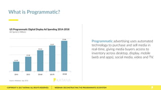 Deconstructing the Programmatic Ecosystem | PPT
