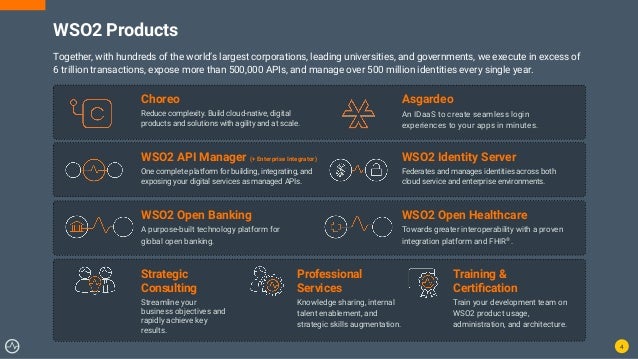 Delivering New Digital Experiences Fast - Introducing Choreo | PPT