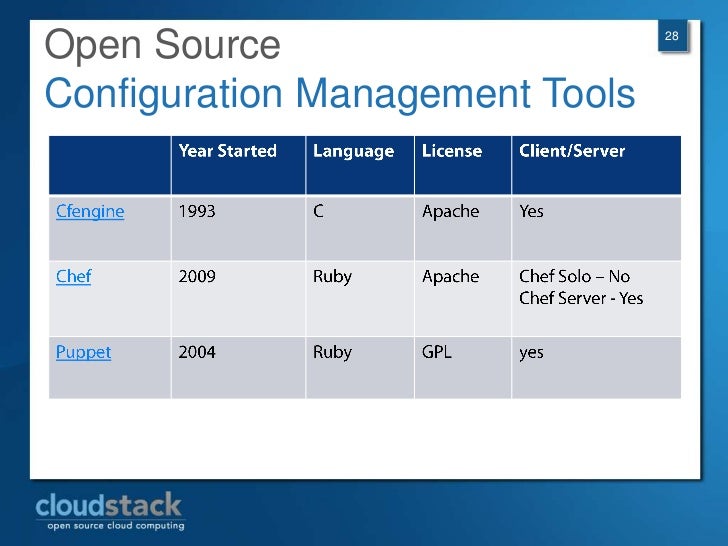 Delivering IaaS with Open Source Software