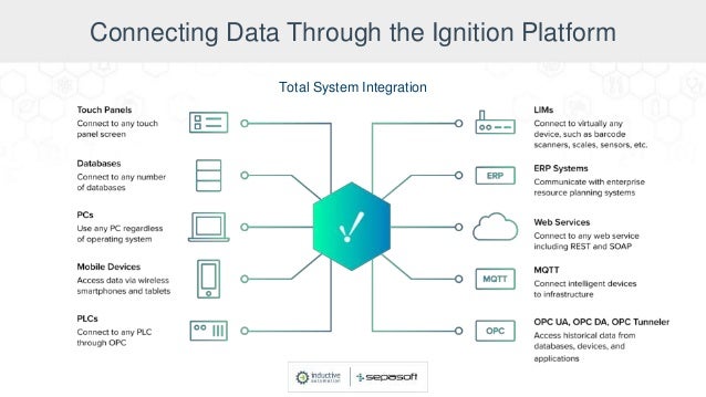 Demystifying Sap Connectivity To Ignition