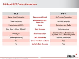 Demystifying the Cloud - BI Cloud Webinar | PPT
