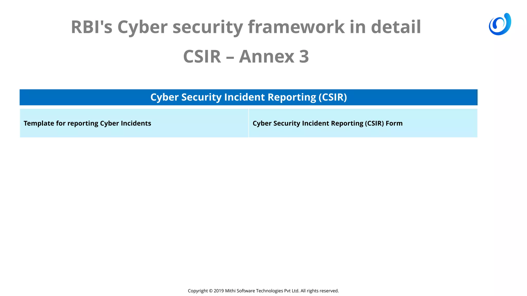 Understanding and complying with RBI’s Cyber security guidelines for ...