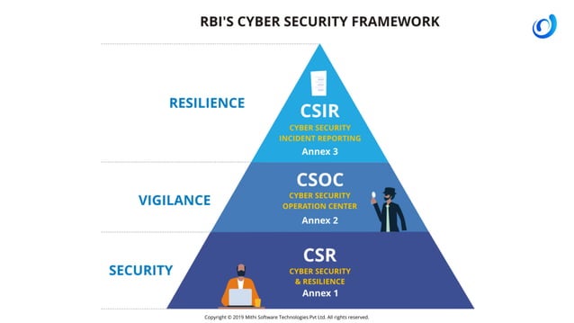 Understanding and complying with RBI’s Cyber security guidelines for ...
