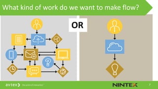 Demystifying Workflow | PPT