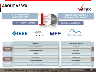 Webinar deploying software defined networks with confidence | PPT ...