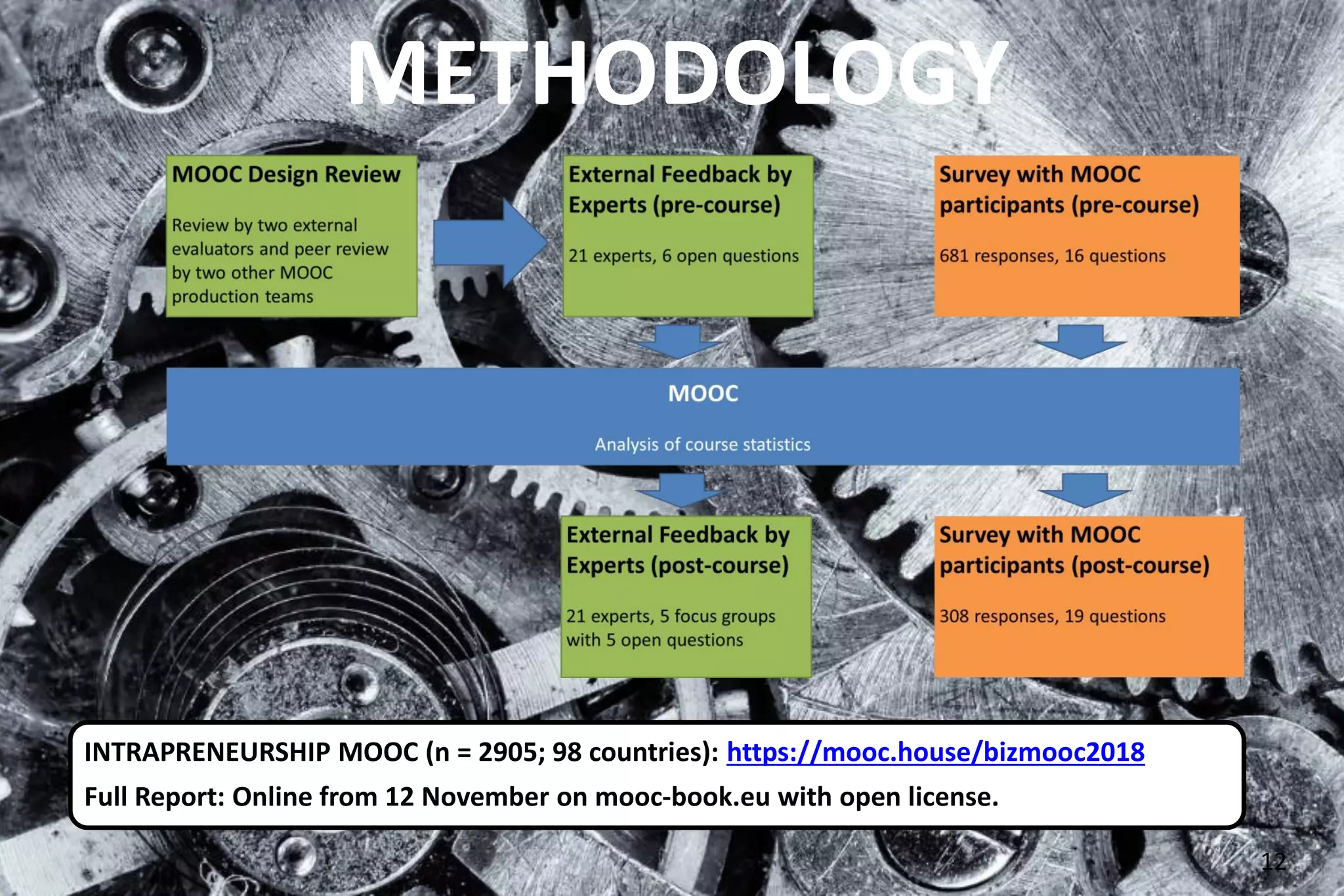 MOOC Design: MOOCs for the world of business | PPT