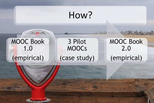 MOOC Design: MOOCs for the world of business | PPT