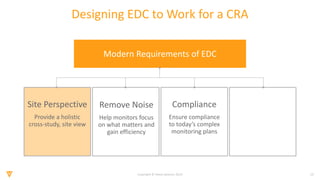 Designing an EDC System to Work for a CRA | PPT
