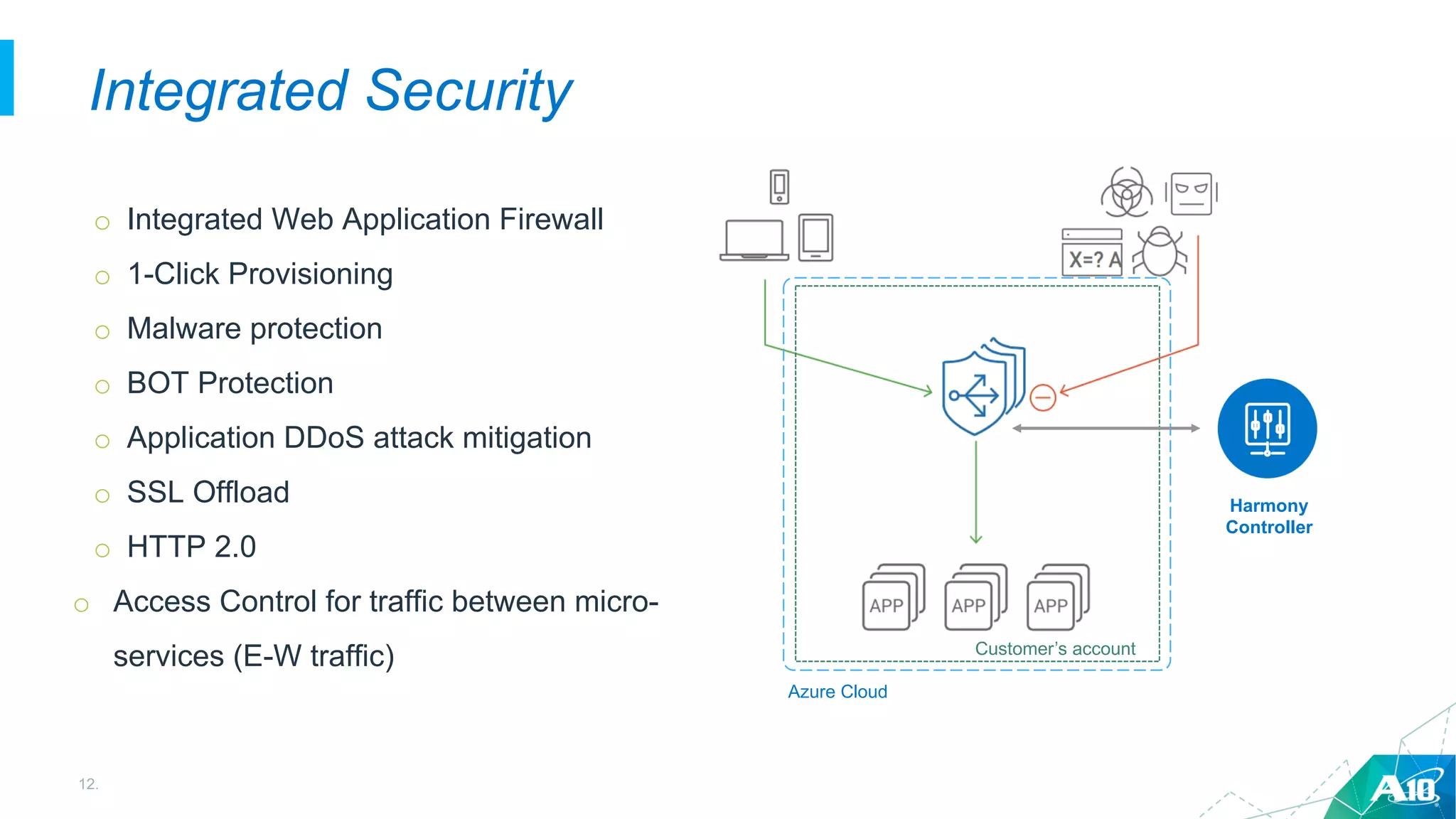 4 Key Considerations for Advanced Load Balancing & Traffic Insights for ...