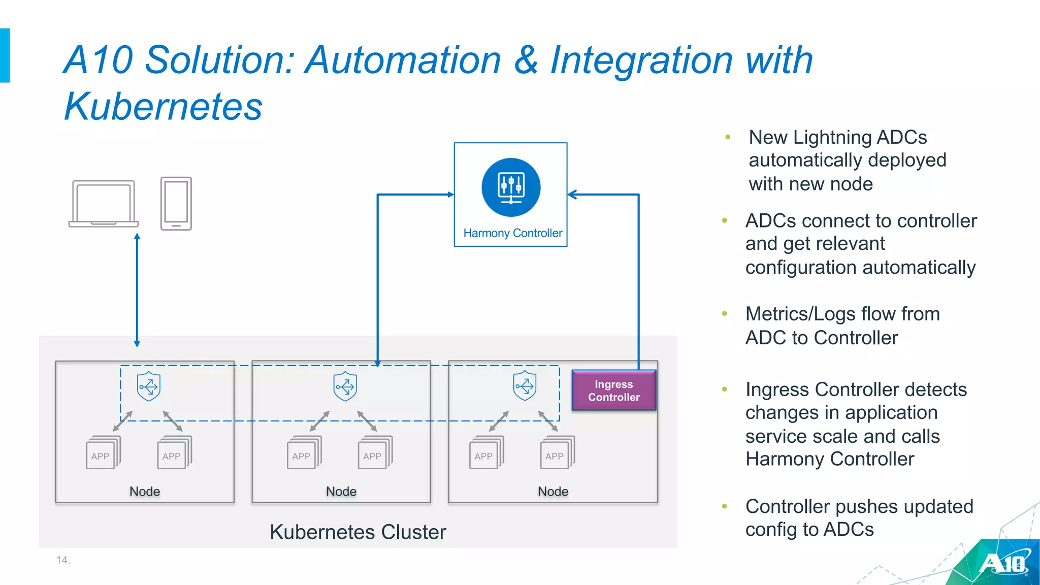 4 Key Considerations for Advanced Load Balancing & Traffic Insights for ...