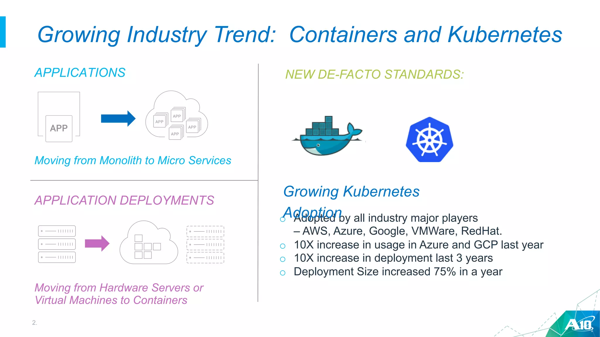 4 Key Considerations for Advanced Load Balancing & Traffic Insights for ...