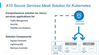 4 Key Considerations for Advanced Load Balancing & Traffic Insights for ...