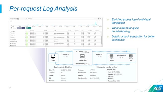 4 Key Considerations for Advanced Load Balancing & Traffic Insights for ...