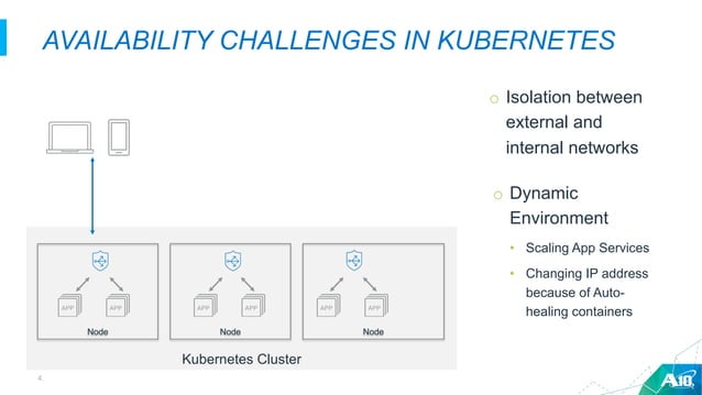 4 Key Considerations For Advanced Load Balancing And Traffic Insights For Kubernetes Ppt