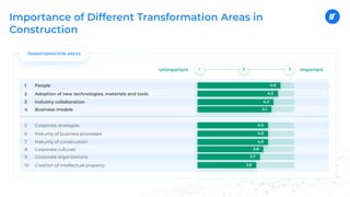 Webinar: Digital Transformation in Construction. Thinking One Step ...