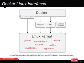 Docker 101 - all about Docker containers | PPT