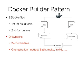 Webinar: Using Docker Multi-stage Build to Create Advanced Pipelines | PPT