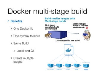 Webinar: Using Docker Multi-stage Build to Create Advanced Pipelines | PPT