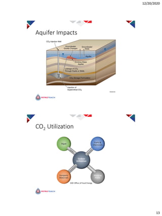 Carbon Capture, Utilization and Storage (CCUS) | PDF