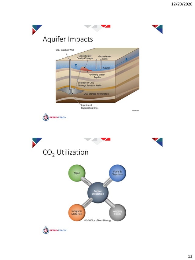 Carbon Capture Utilization And Storage Ccus Pdf Commodities Economy