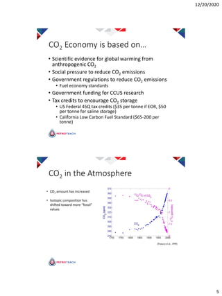 Carbon Capture, Utilization and Storage (CCUS) | PDF