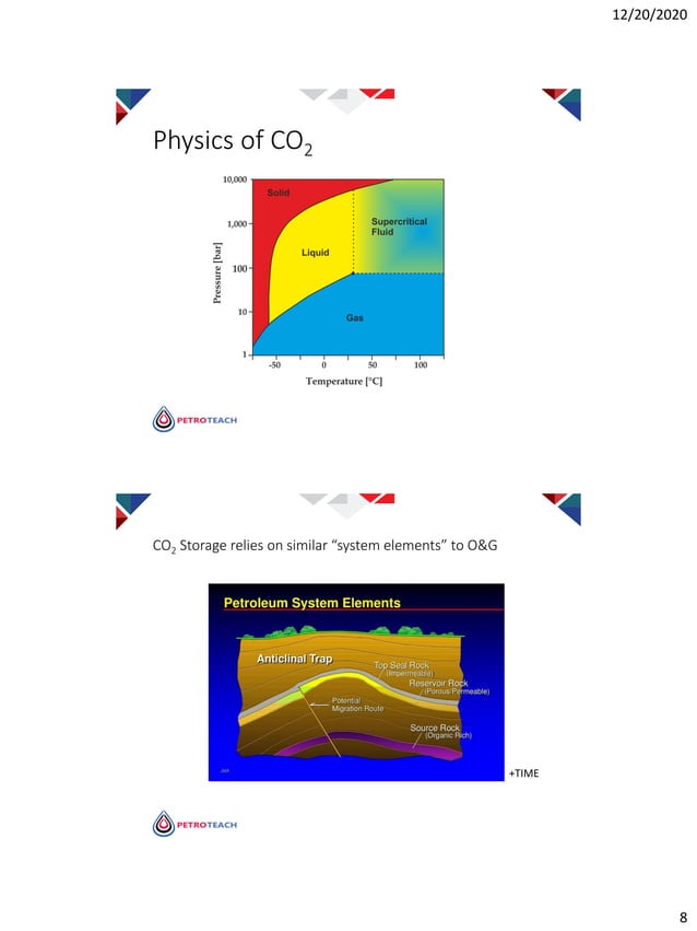Carbon Capture Utilization And Storage Ccus Pdf Commodities Economy