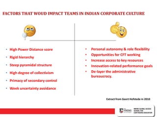 Changing Team Dynamics @India Inc. | PPT