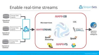 Enabling Real-Time Business with Change Data Capture | PPT