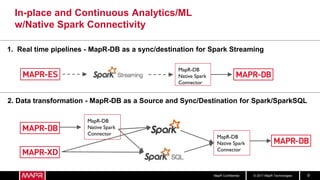 Enabling Real-Time Business with Change Data Capture | PPT