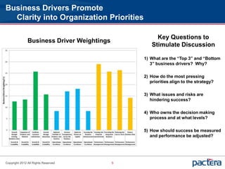 Business Process Management - Enabling The Business Drivers | PPT
