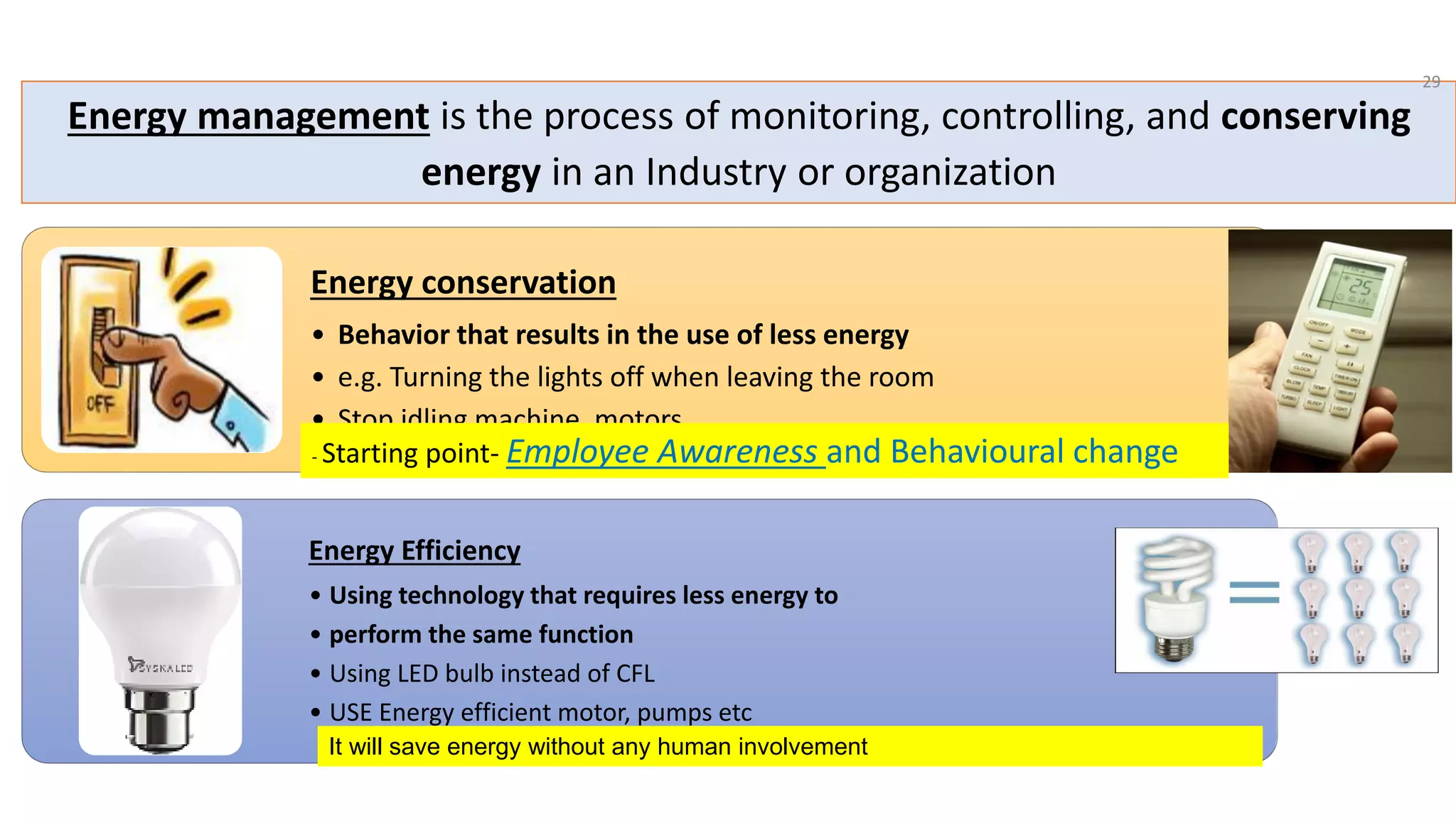 Presentation on energy management, energy audit and carrier ...