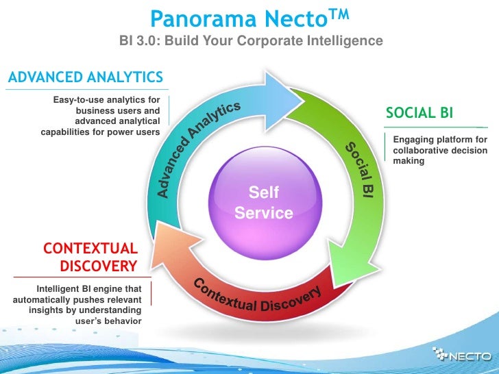 Enhance Microsoft Business Intelligence Stack