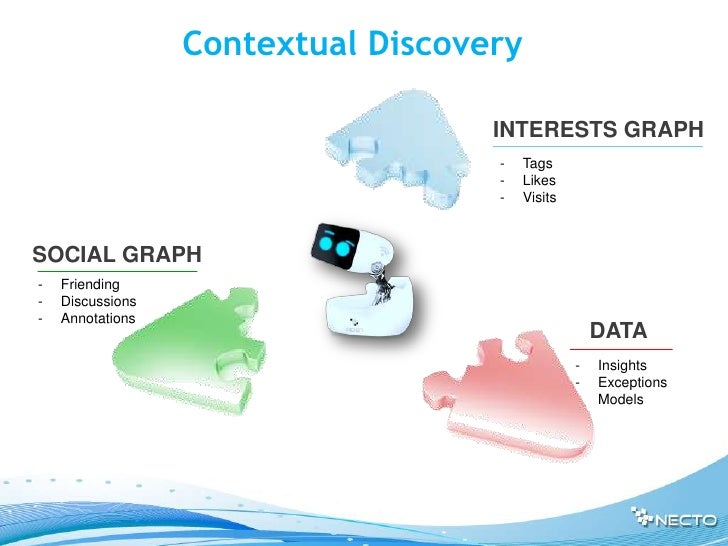 Enhance Microsoft Business Intelligence Stack