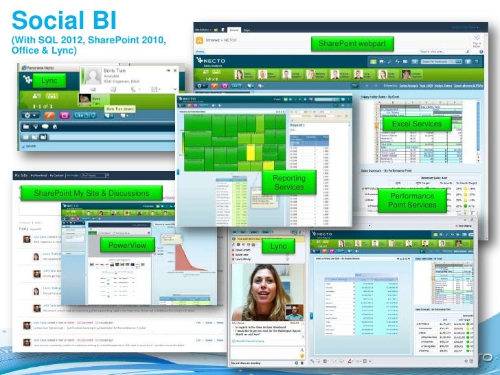 Enhance Microsoft Business Intelligence Stack