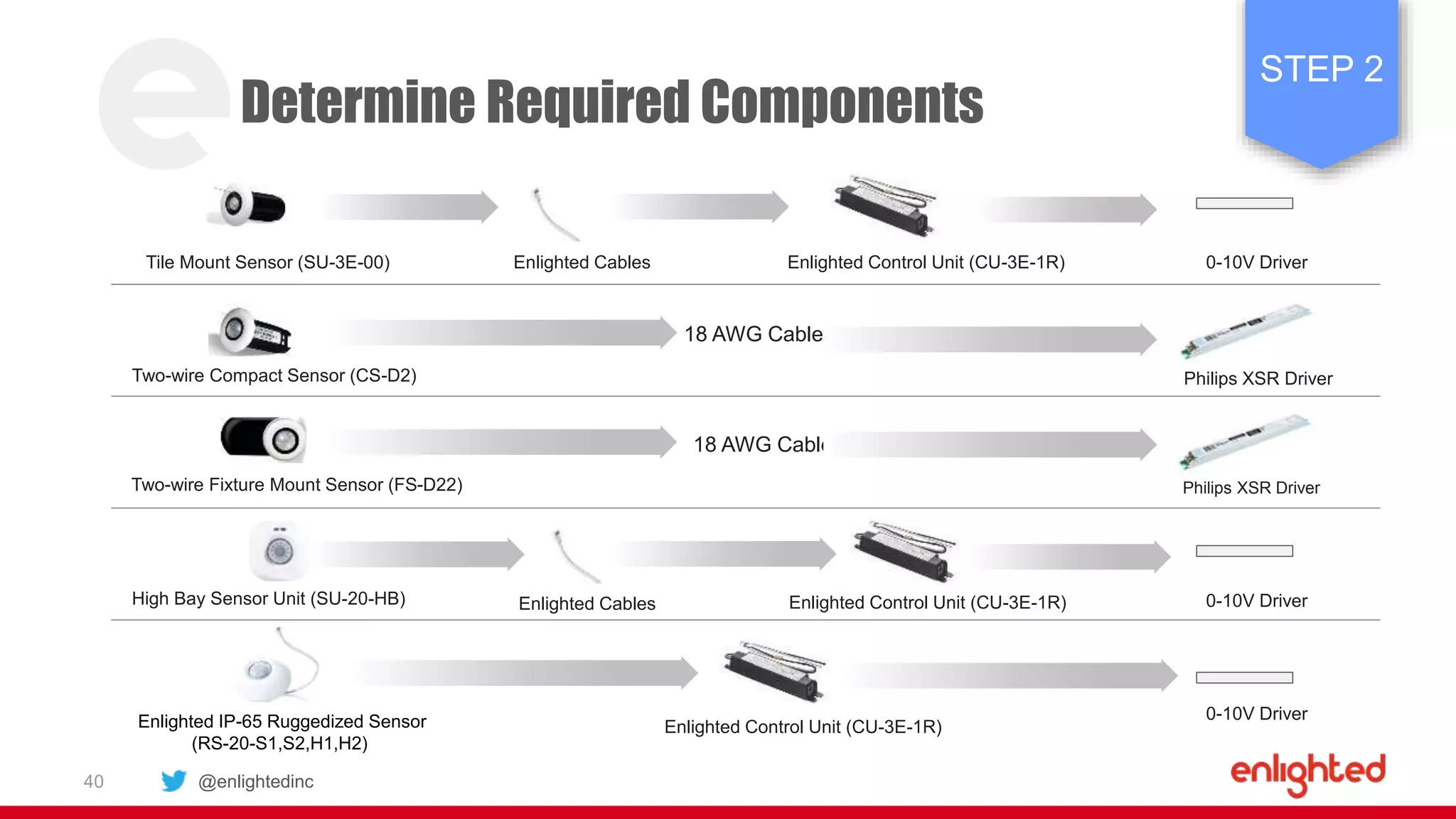 Webinar: Enlighted Technology Overview | PPTX | Internet of Things ...