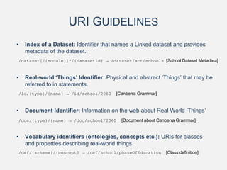 Australian Government Linked Data Group | PPTX